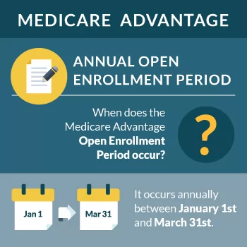 Medicare Advantage Open Enrollment Period (MAOEP) | Medigap.com