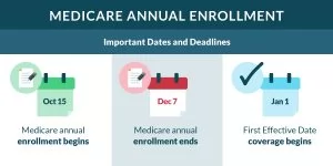 The Medicare Annual Enrollment Period (AEP) | Medigap.com