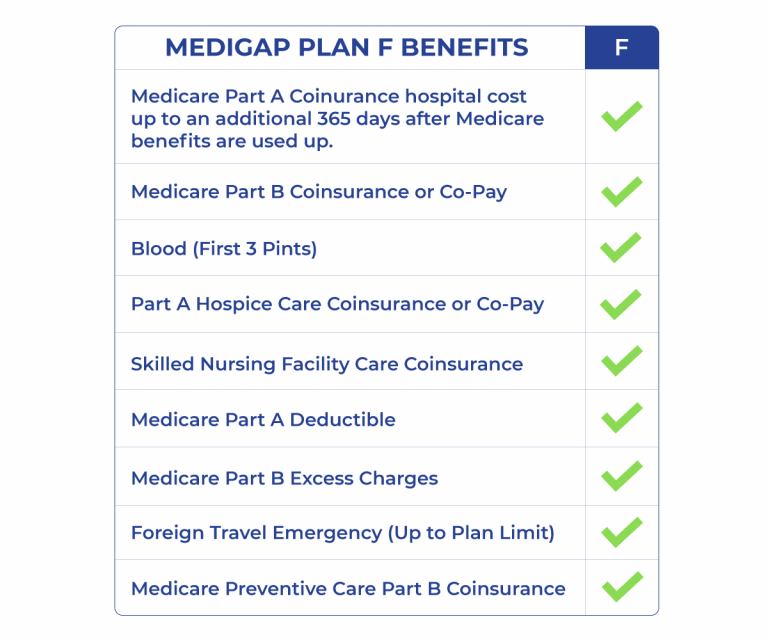 Medicare Supplement Plan F in 2024 | Medigap.com