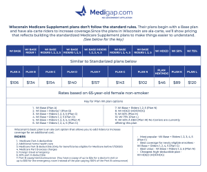 Best Wisconsin Medicare Supplement Plans (2024) | Medigap.com