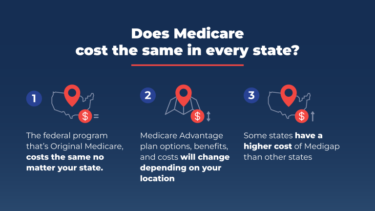 What Does Zip Code Have To Do with Medicare? | Medigap.com