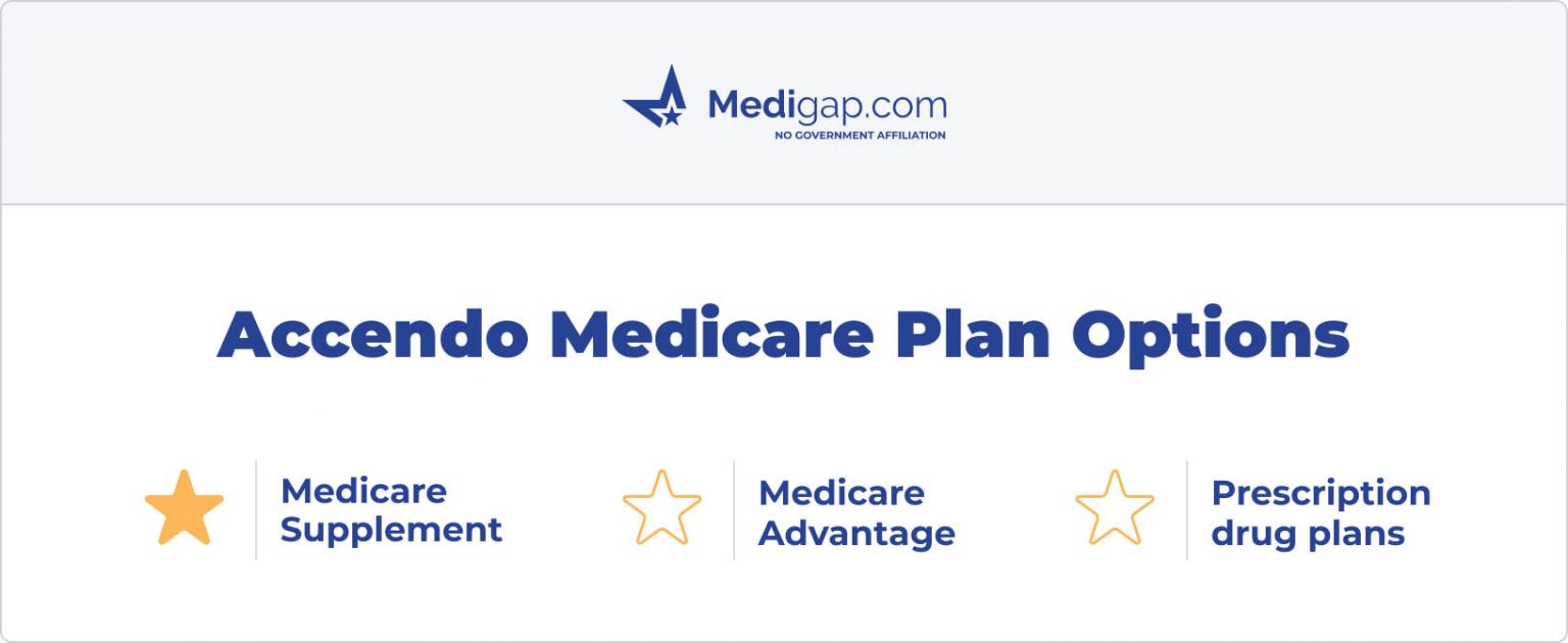 Accendo Medicare Supplement Plans for 2023 | Medigap.com