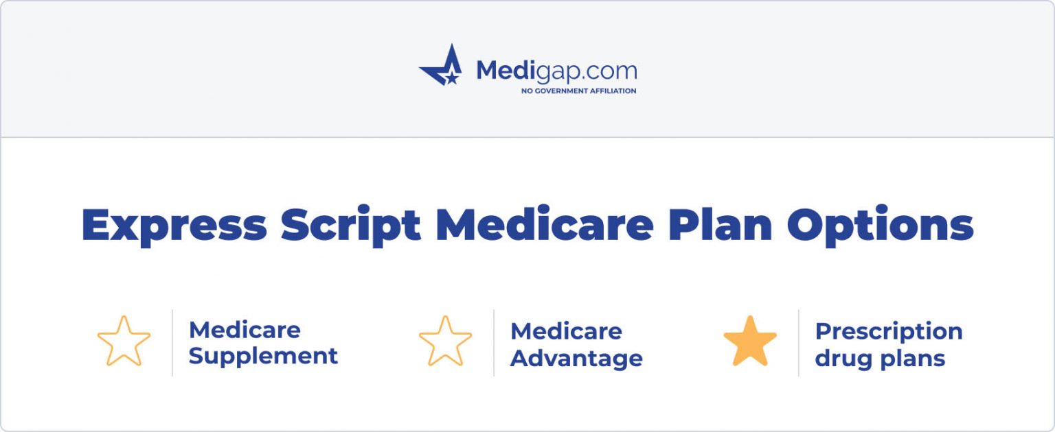 Express Scripts Medicare Part D Prescription Drug Plans for 2023