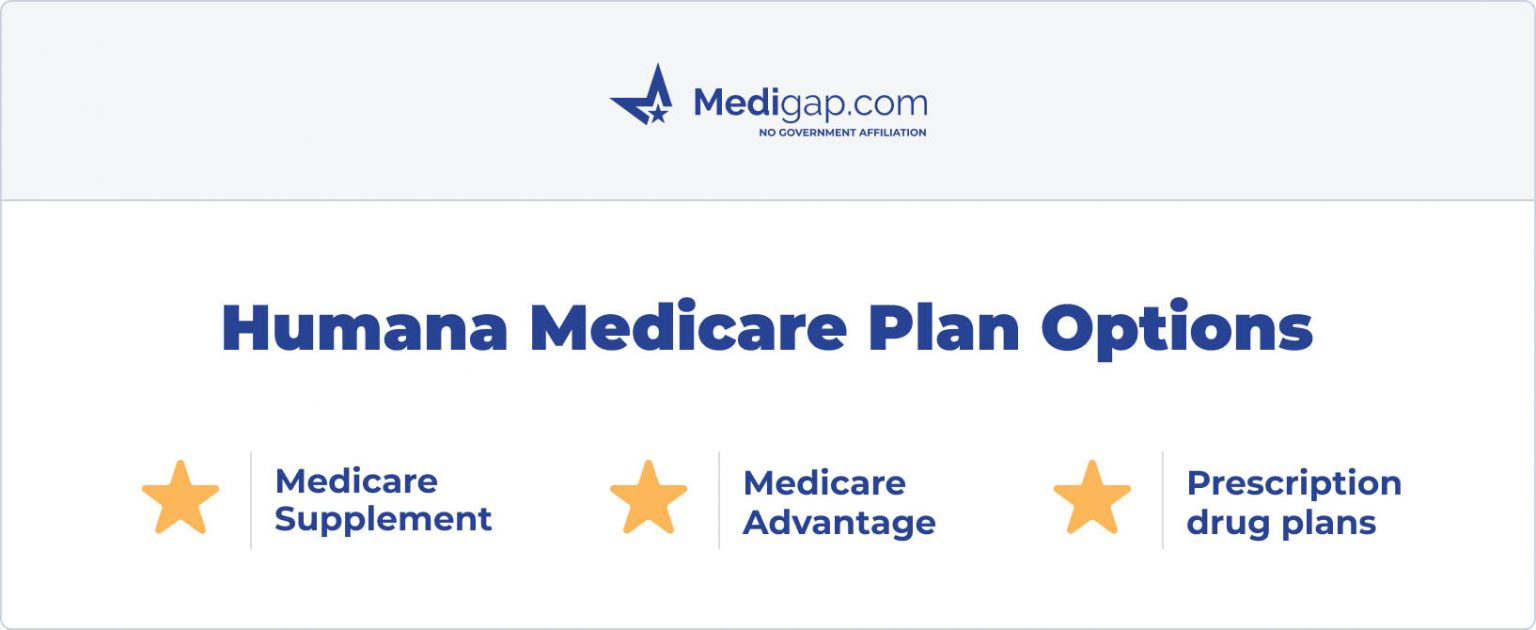 Humana Medicare Plans (Updated 2023) | Medigap.com