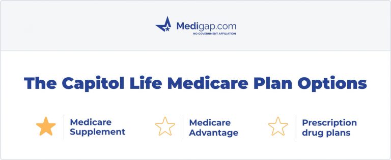 Capitol Life Medicare Supplement Plans for 2025 | Medigap.com