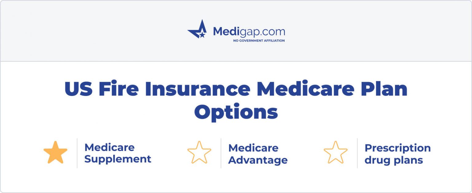 US Fire Insurance Medicare Supplement Plans for 2023