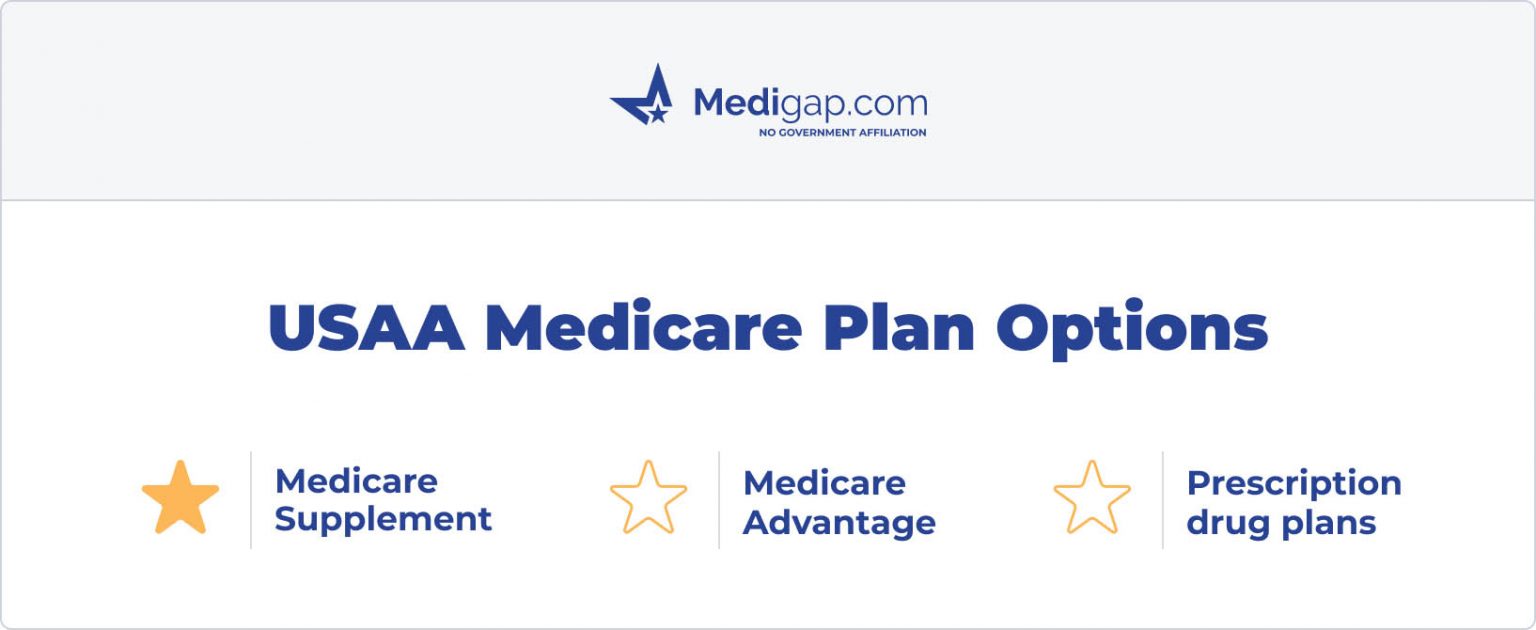 USAA Medicare Supplement Plans for 2023 | Medigap.com