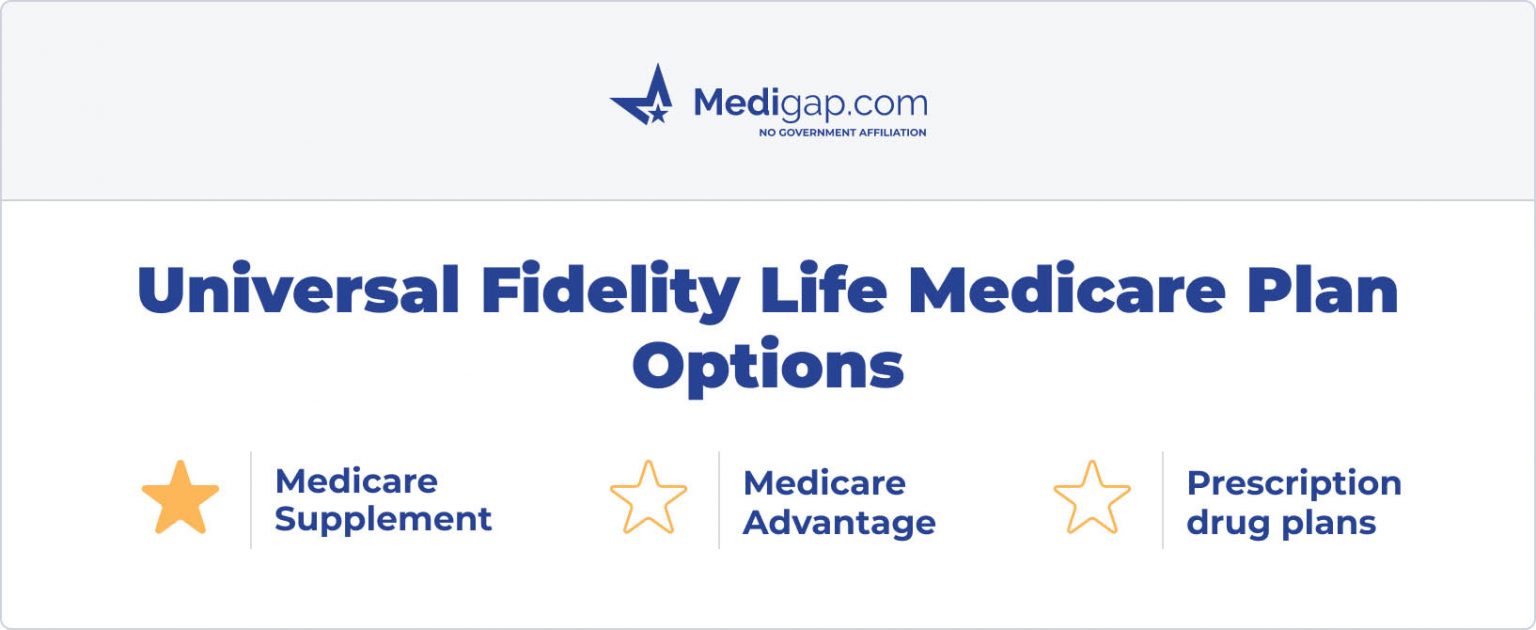 Universal Fidelity Life Medicare Supplemental Plans for 2023